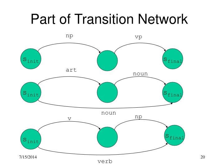 PPT - Natural Language Processing PowerPoint Presentation - ID:1793905
