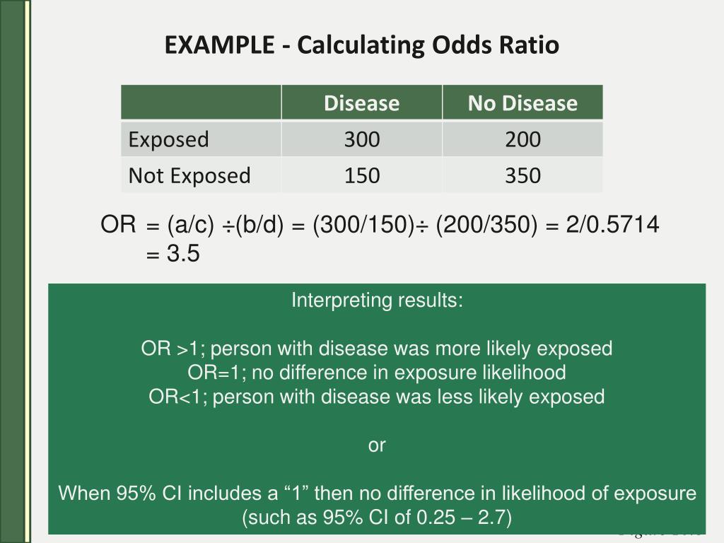 PPT - Pharmacy in Public Health: Epidemiology PowerPoint Presentation ...