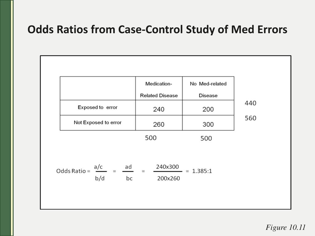 PPT - Pharmacy in Public Health: Epidemiology PowerPoint Presentation ...