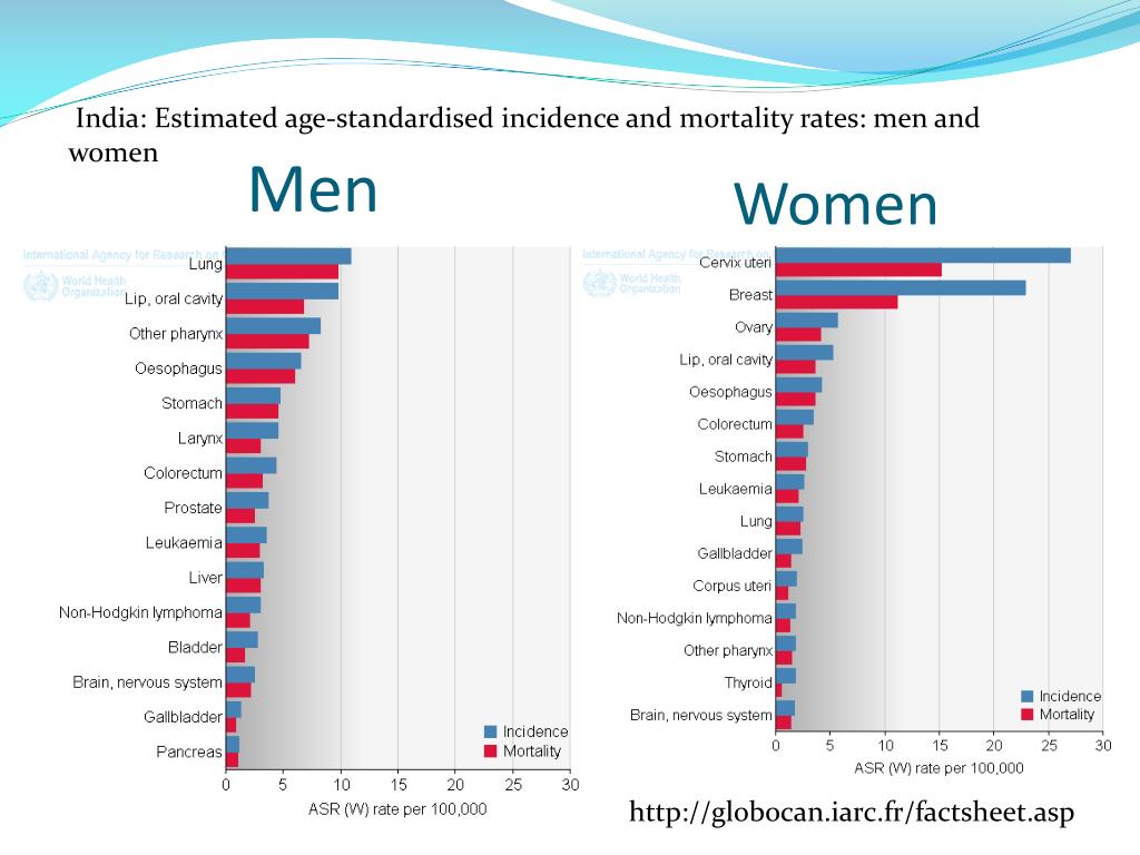 PPT - Cancer Epidemiology In India PowerPoint Presentation, free ...