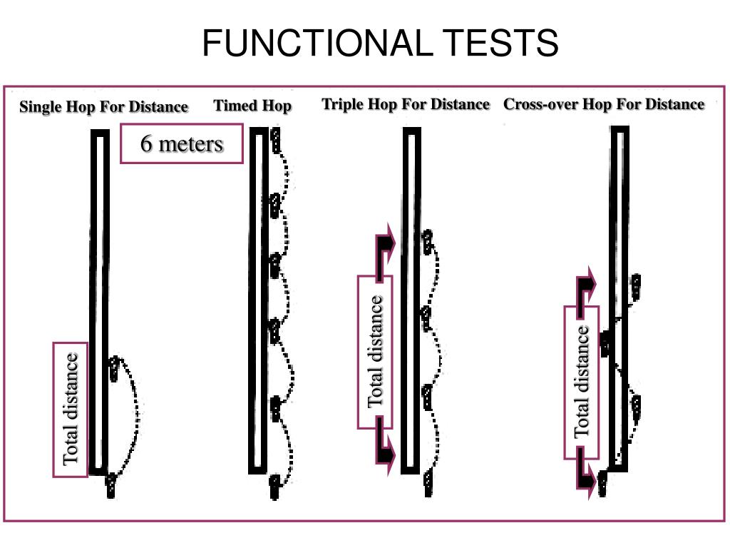 PPT - REHABILITATION AFTER ANTERIOR CRUCIATE LIGAMENT RECONSTRUCTION ...