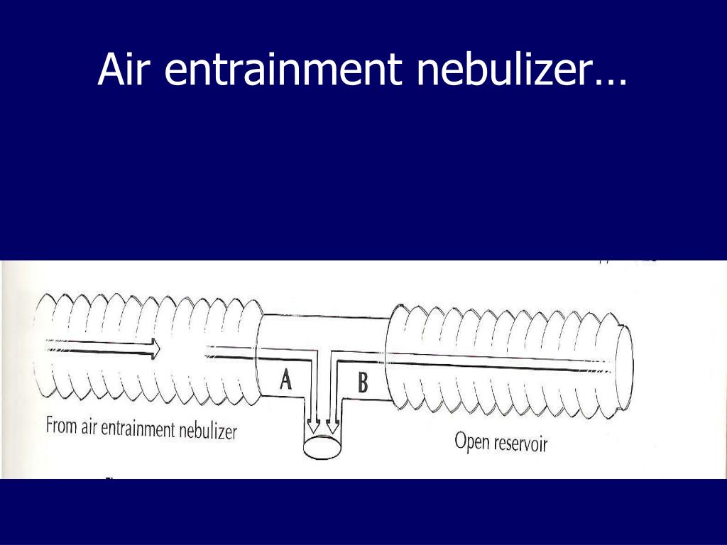 PPT - Oxygen therapy Dr.Anjolie Dr.Mandeep Dr.Chitra PowerPoint ...