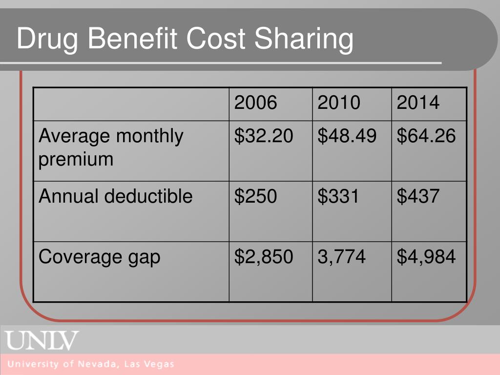 PPT - HCA 701: Paying for Health Care PowerPoint Presentation, free ...