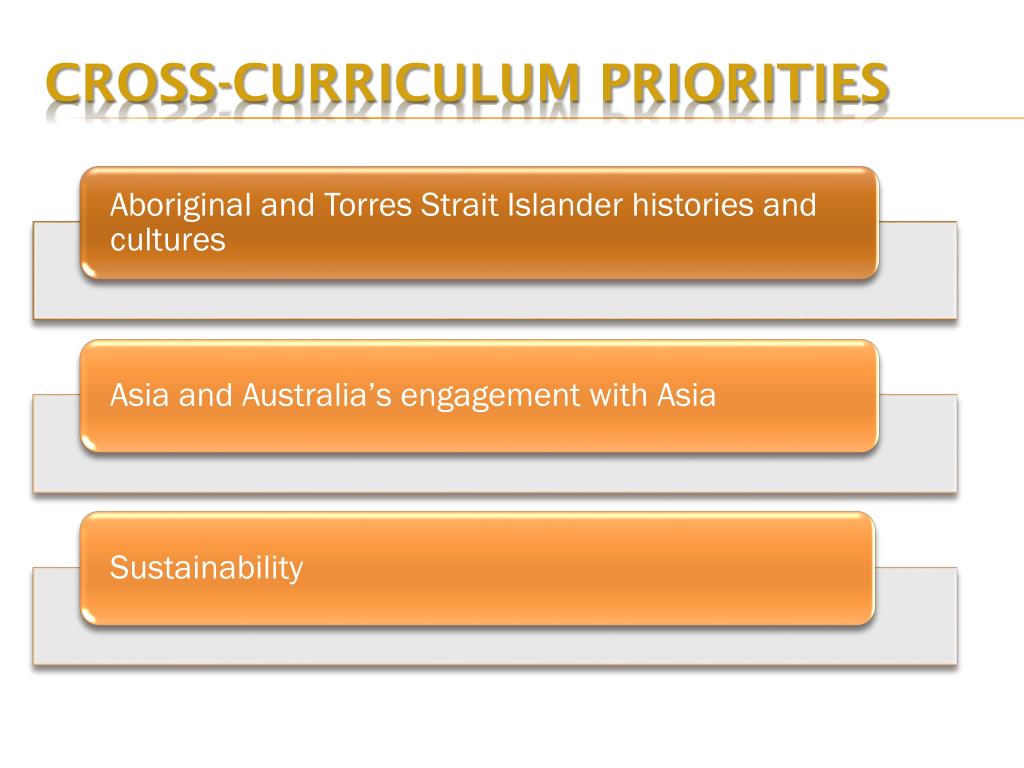 PPT - Australian Curriculum Economics and Business PowerPoint ...