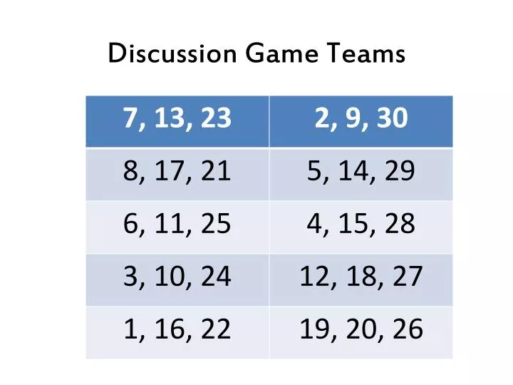 PPT - Discussion Game Teams PowerPoint Presentation, free download - ID ...