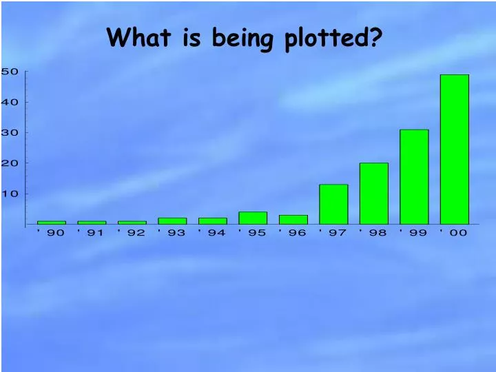 PPT - What is being plotted? PowerPoint Presentation, free download ...