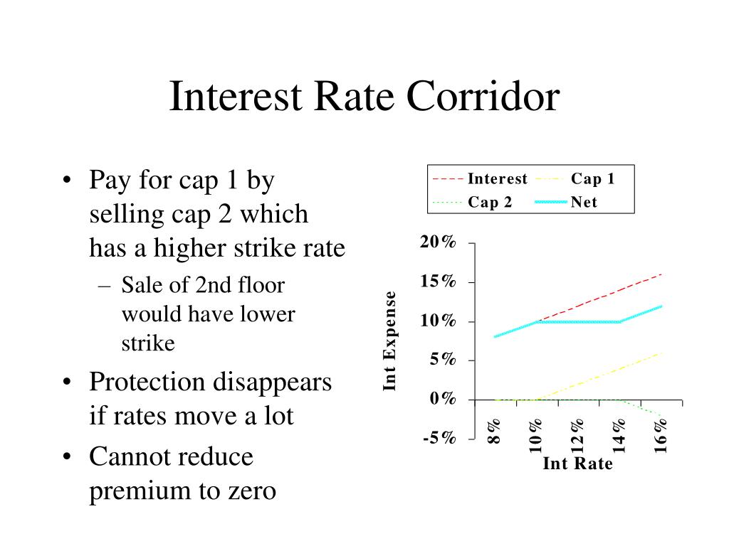 PPT - Financial Risk Management of Insurance Enterprises PowerPoint ...