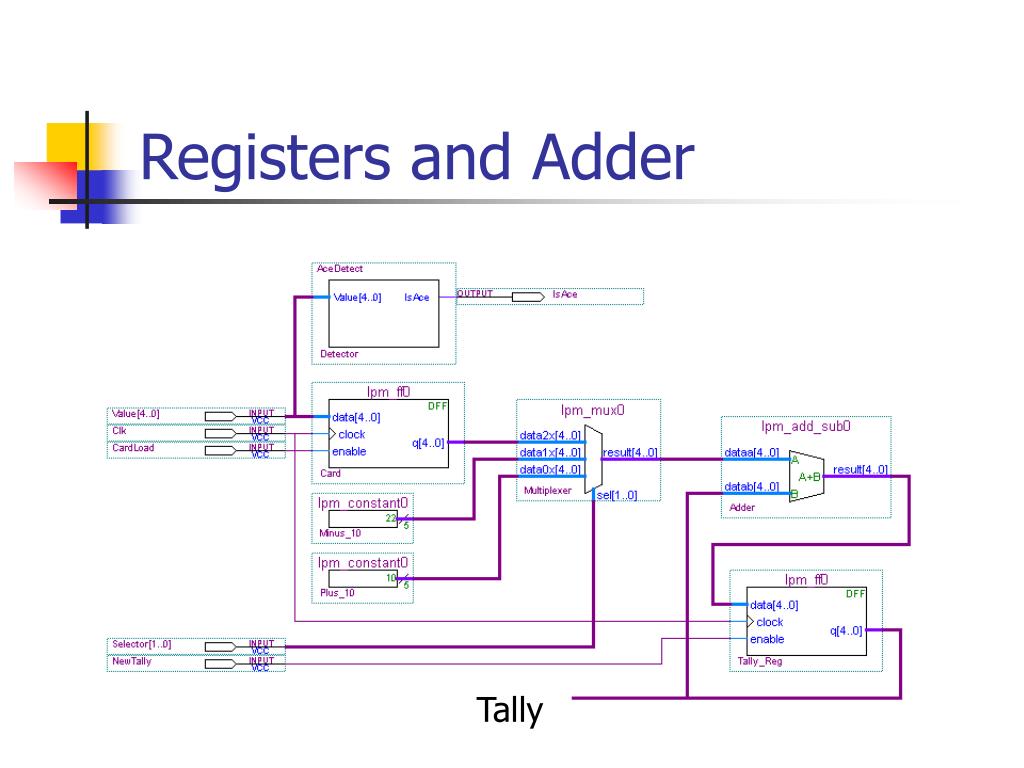 PPT - Phase 2 -- Logic Implementation & Simulation PowerPoint ...