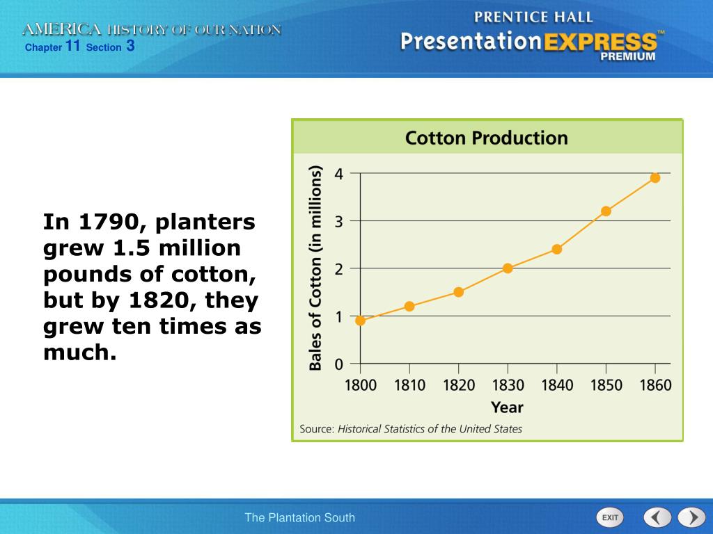 PPT - Explain the significance of cotton and the cotton gin to the ...