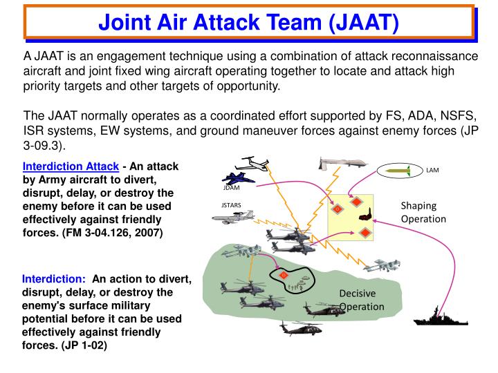 PPT - Aviation Shaping Operations Attack, Reconnaissance and UAS ...