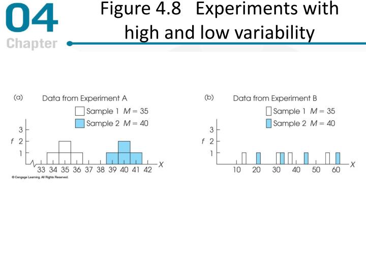 PPT - Chapter 4 Measures of Variability PowerPoint Presentation - ID ...