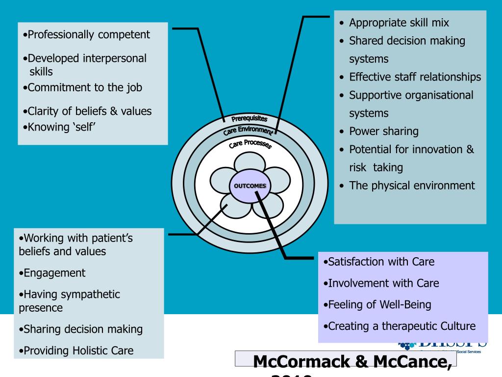 PPT - Ward Sister Charge Nurse and Team Leader Conference PowerPoint ...