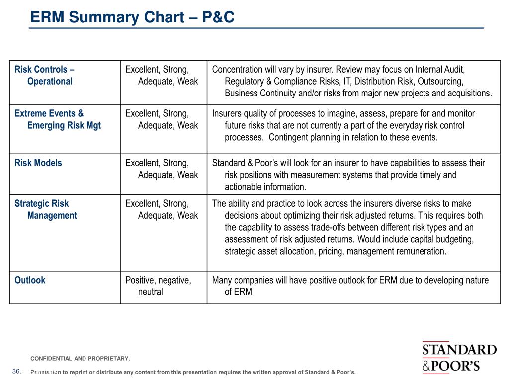 PPT - David Ingram – Director ERM Financial Services Ratings PowerPoint ...