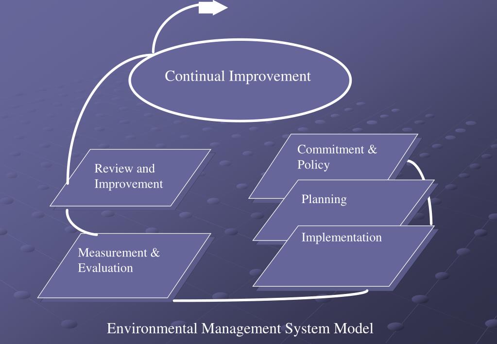 PPT - Reconfiguring Environmental Regulation: The Future Policy Agenda ...