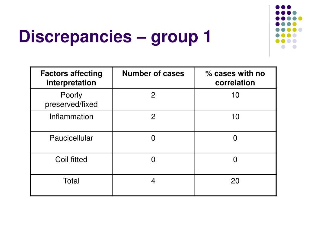 PPT - Outcome of cervical cytopathology cases reported as glandular ...