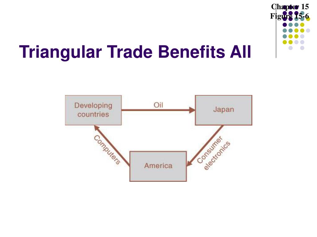 PPT - INTERNATIONAL ECONOMICS PowerPoint Presentation, free download ...