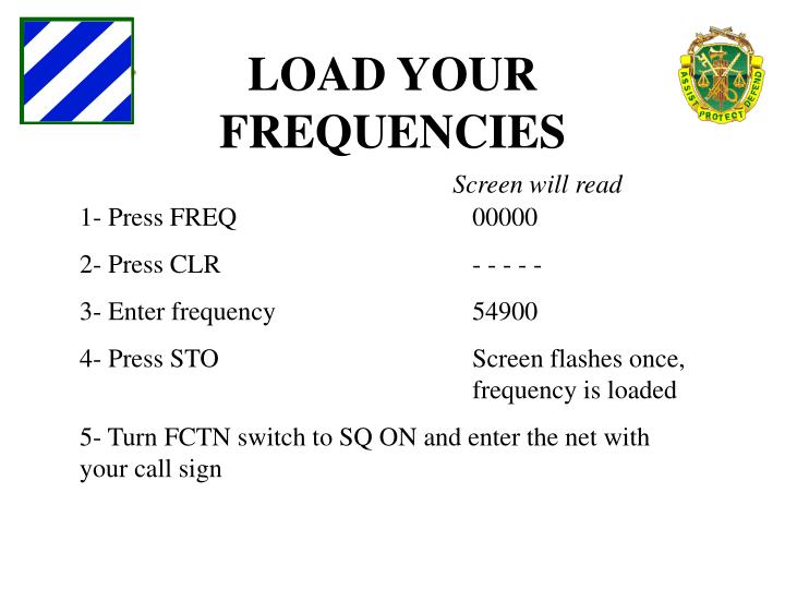 PPT - SINCGARS FAMILIARIZATION AND OPERATION PowerPoint Presentation ...