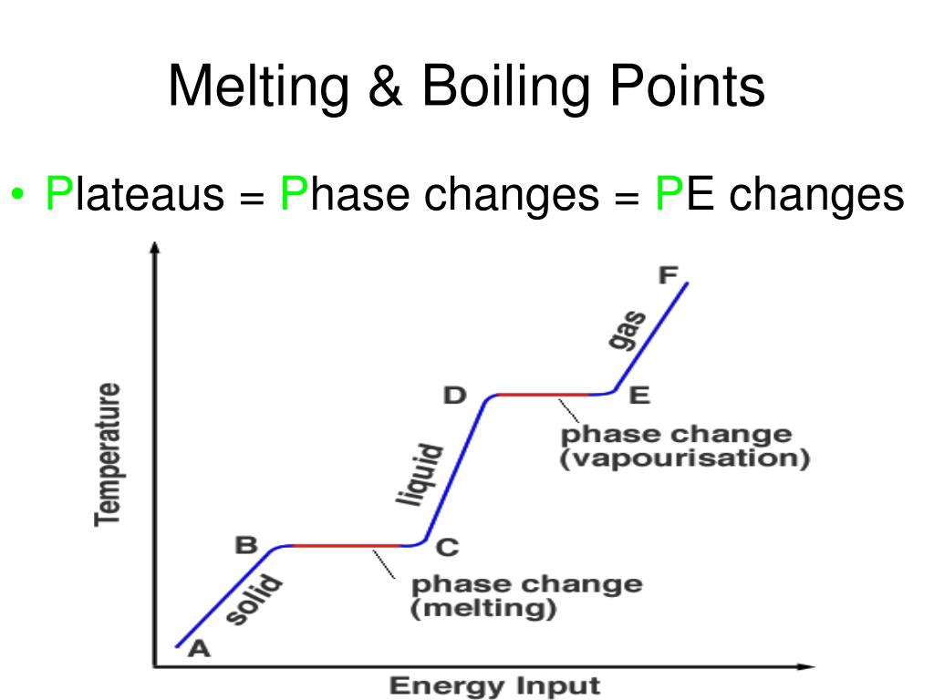 Melting Points And Boiling Points