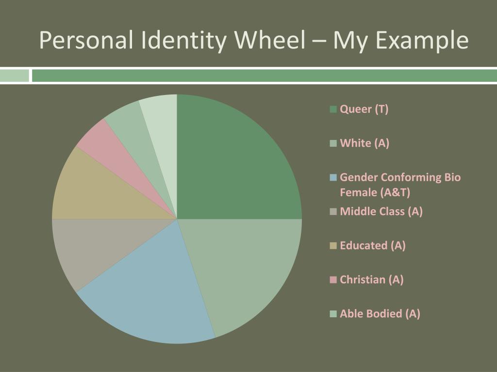 PPT - Campus Culture & Social Justice: Become a True Ally for Oppressed ...