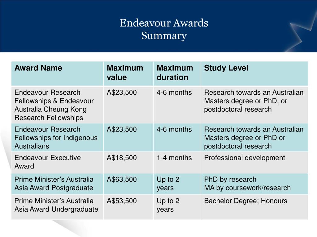 PPT - Endeavour Awards Information Session The Prime Minister’s ...