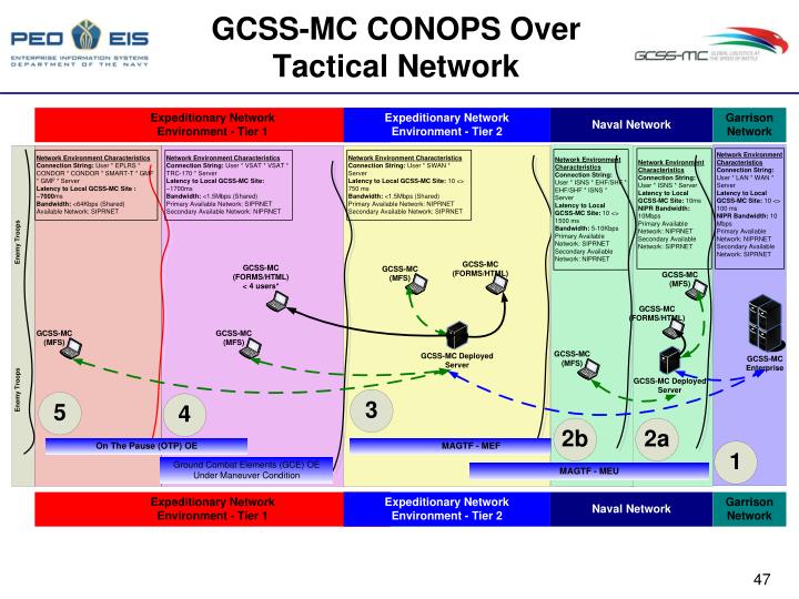 PPT - Global Combat Support System-Marine Corps (GCSS-MC) Block 1 ...