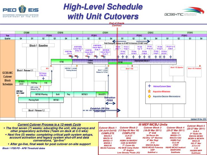 PPT - Global Combat Support System-Marine Corps (GCSS-MC) Block 1 ...