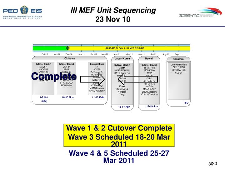 PPT - Global Combat Support System-Marine Corps (GCSS-MC) Block 1 ...