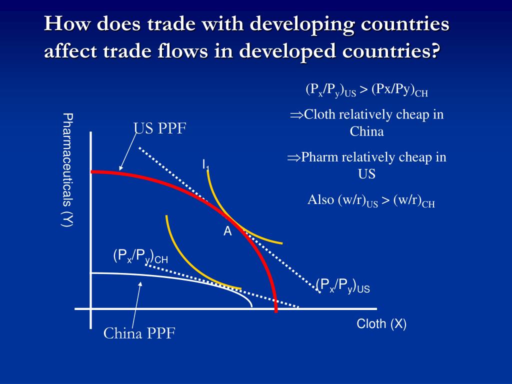 PPT - Workshop 2: Trade, wages and employment: International evidence ...