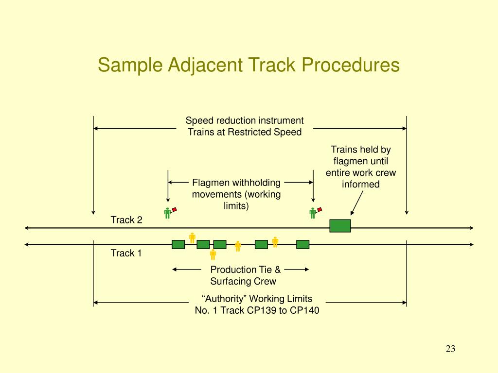 PPT - Federal Railroad Administration Railroad Safety Advisory ...
