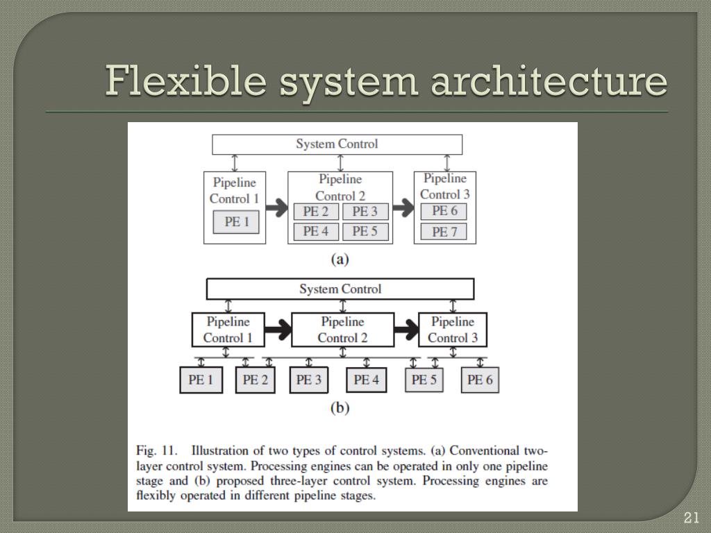Ppt Algorithm And Architecture Design Of Power Oriented H264avc Baseline Profile Encoder For