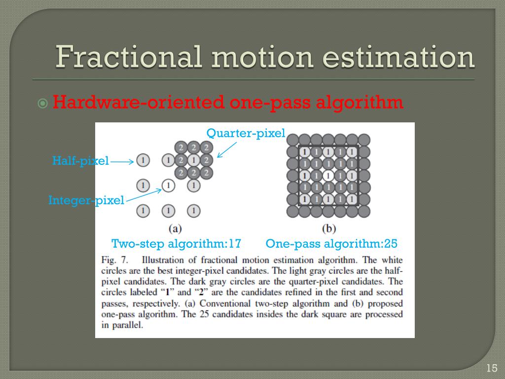 Ppt Algorithm And Architecture Design Of Power Oriented H264avc Baseline Profile Encoder For