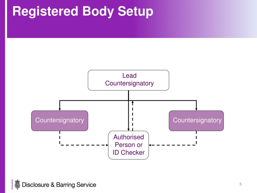 PPT - Countersignatory Training PowerPoint Presentation, free download ...