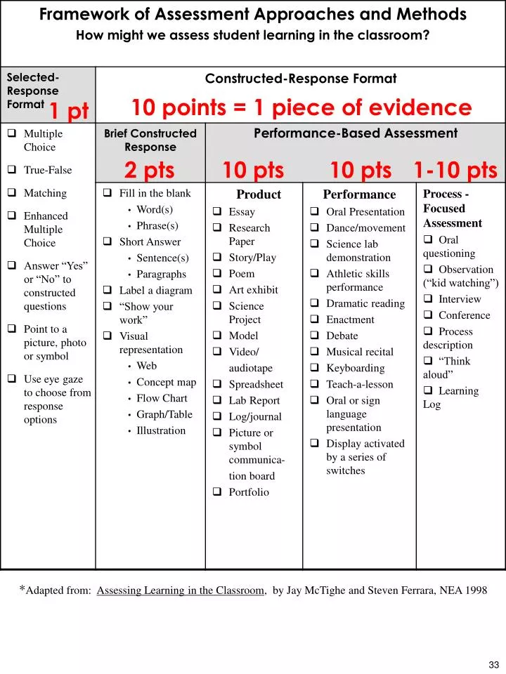 PPT - * Adapted from: Assessing Learning in the Classroom , by Jay ...