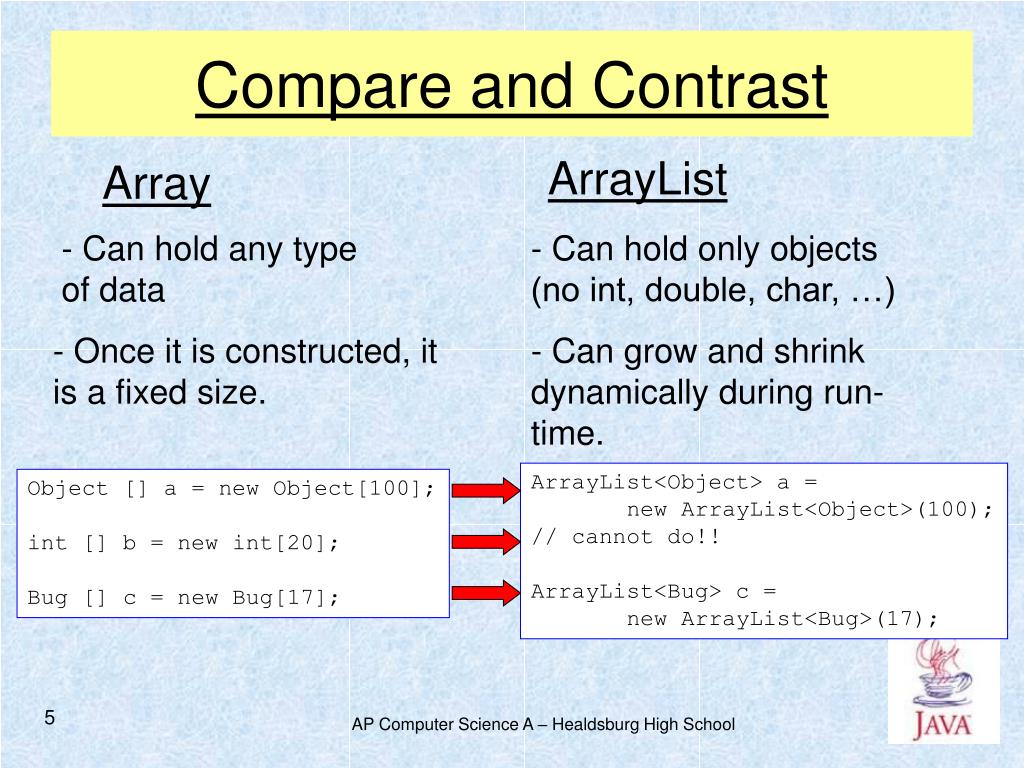 Ppt Arrays Vs Arraylist Compare And Contrast How To Use Each Example Powerpoint