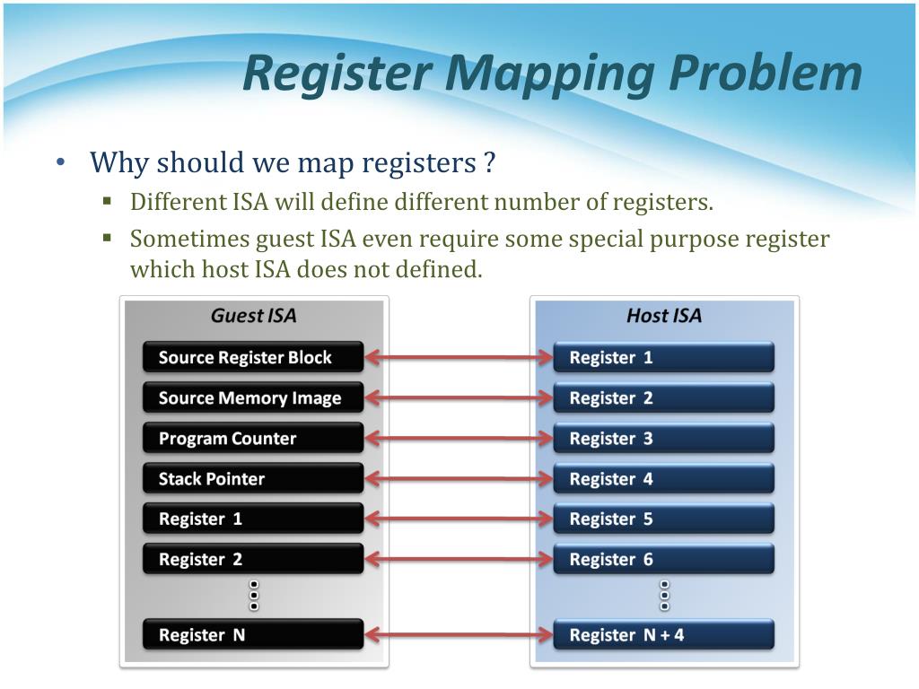 PPT - 虛擬化技術 Virtualization Technique PowerPoint Presentation - ID:1797866