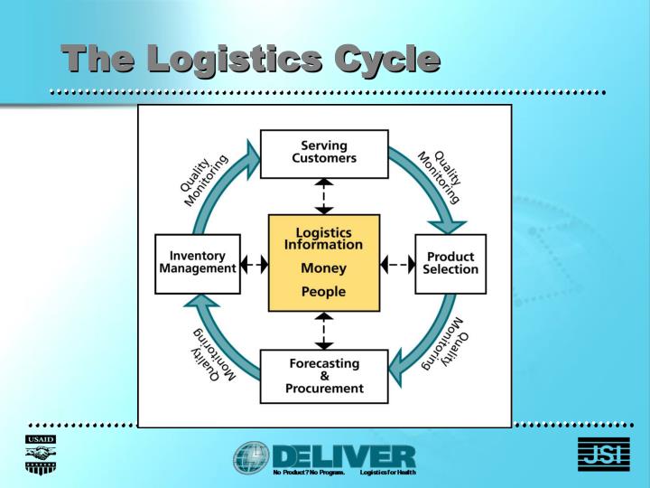 PPT - Logistics Matters: Why Policymakers Care about the Supply Chain ...