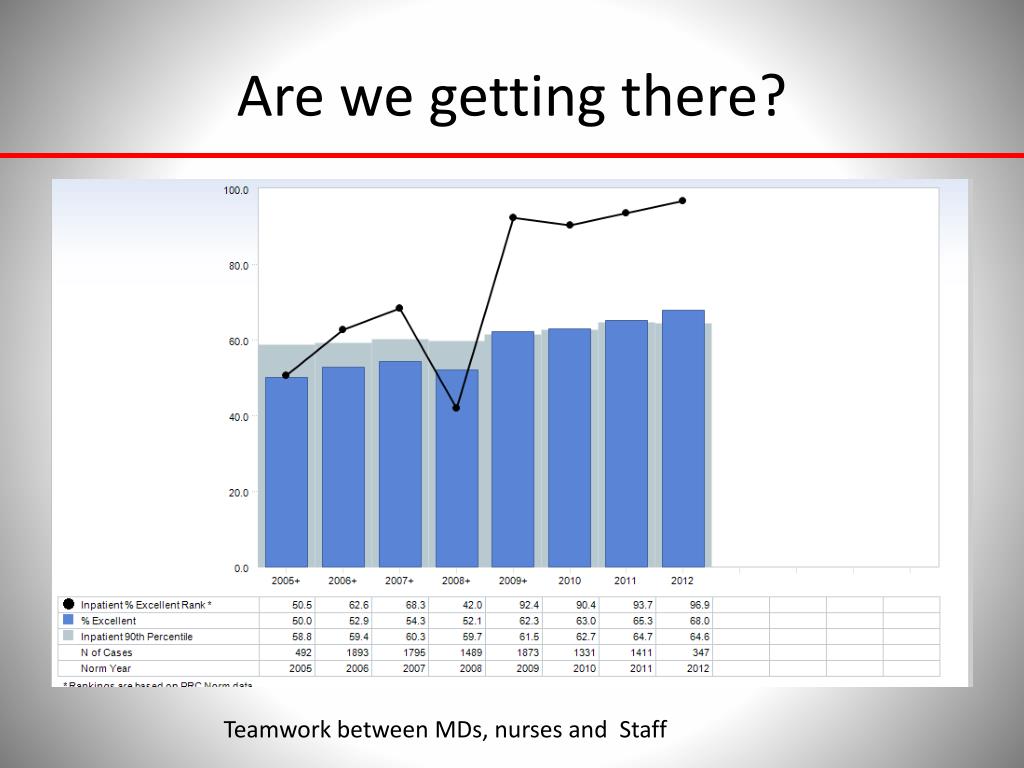 PPT - Communication in Health Care Mayo Clinic Florida Experience ...