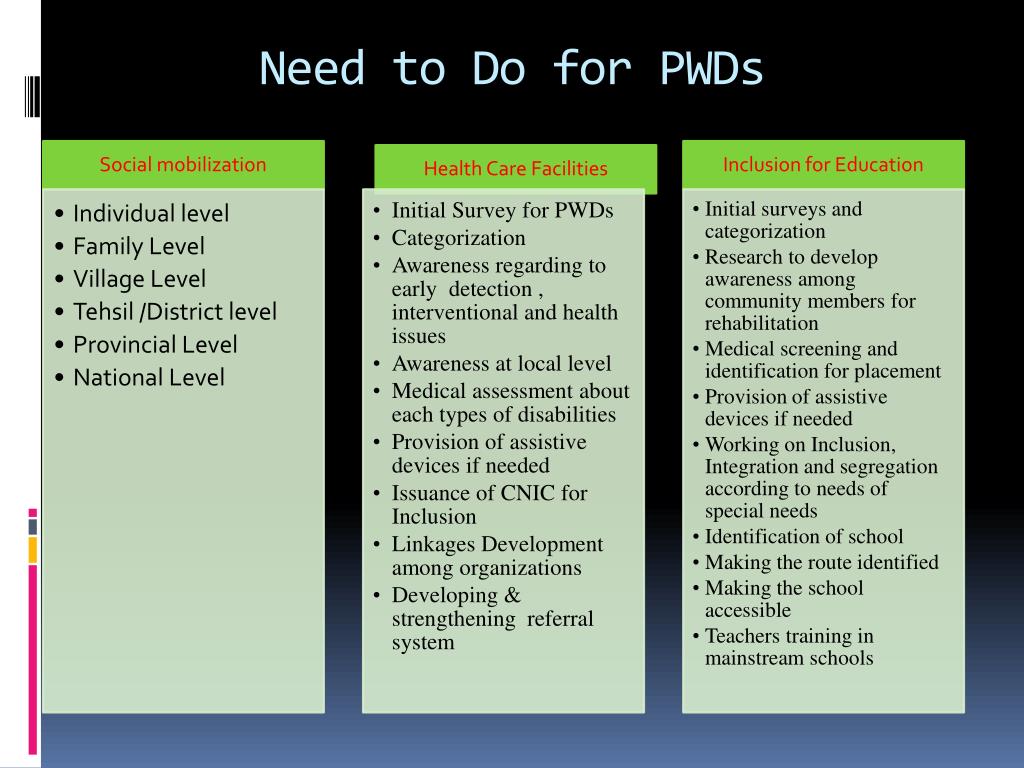 PPT - Population/Types of Disabilities, Assessment, Prevention ...