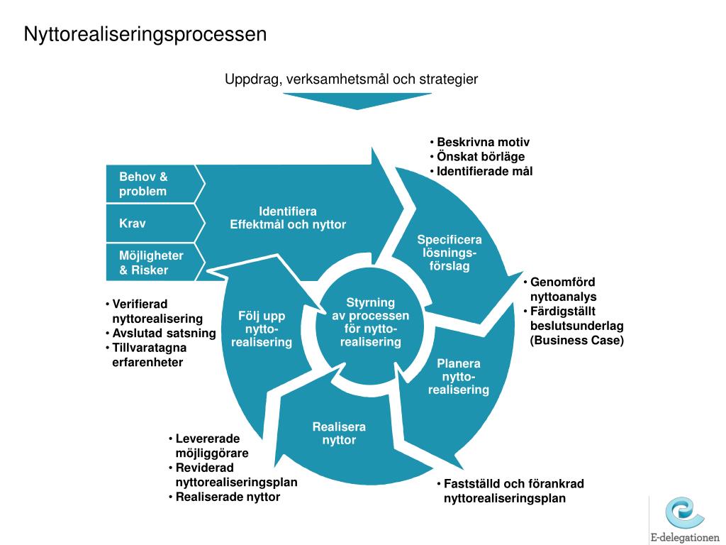 PPT - E-delegationens ramverk för nyttorealisering Dataföreningens ...