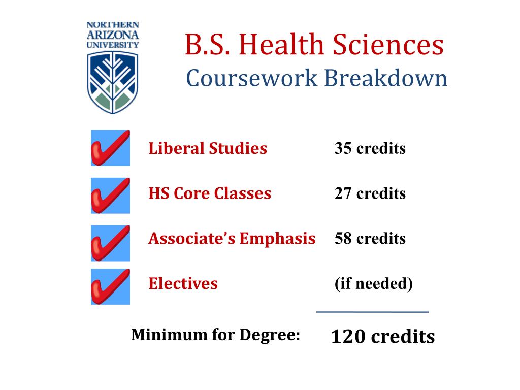 Ppt Bachelor Of Science Health Sciences Powerpoint Presentation Free
