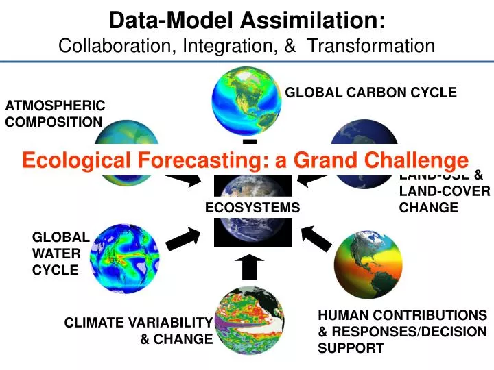 PPT - Data-Model Assimilation: Collaboration, Integration ...