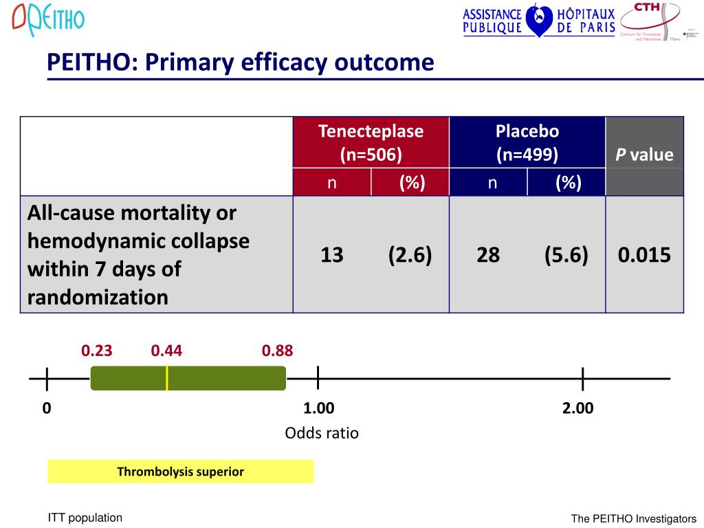 PPT - Pulmonary Embolism Thrombolysis Study an investigator-initiated ...