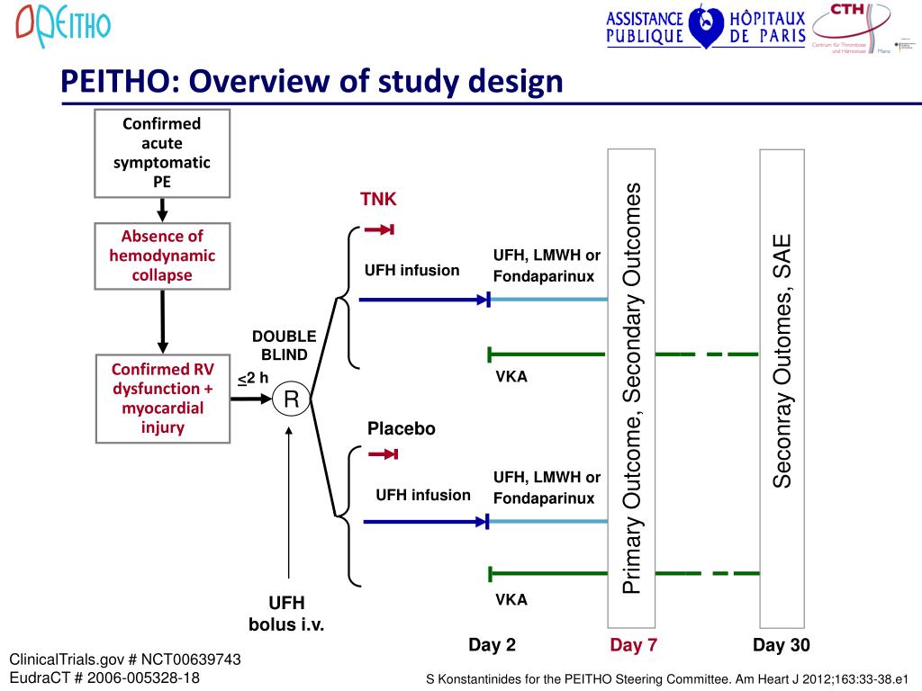 PPT - Pulmonary Embolism Thrombolysis Study an investigator-initiated ...