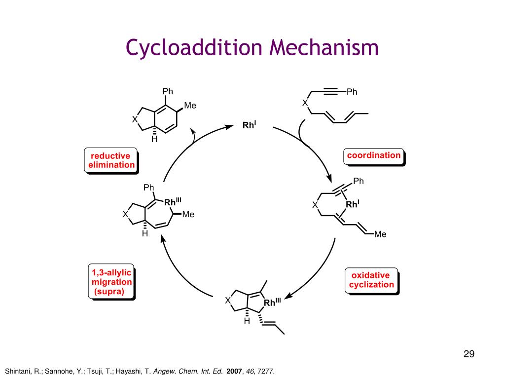 PPT - Rh-Catalyzed Asymmetric Additions: The Rise of Chiral Dienes ...