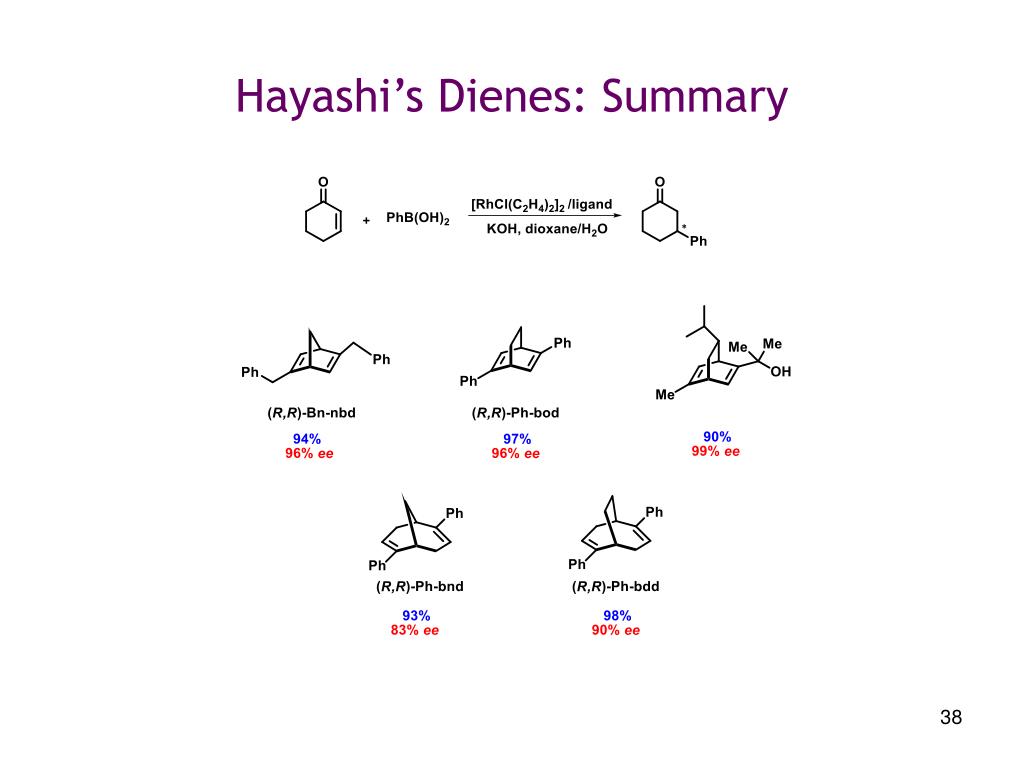 PPT - Rh-Catalyzed Asymmetric Additions: The Rise of Chiral Dienes ...