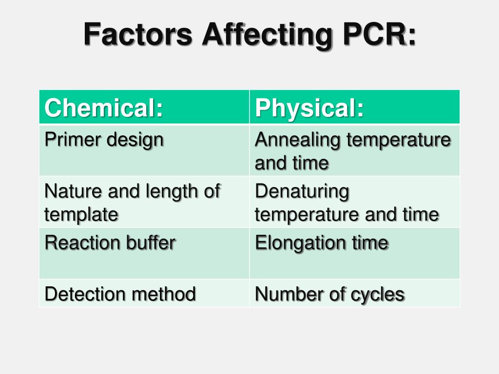 PPT - Mullis KB. The unusual origin of the polymerase chain reaction ...