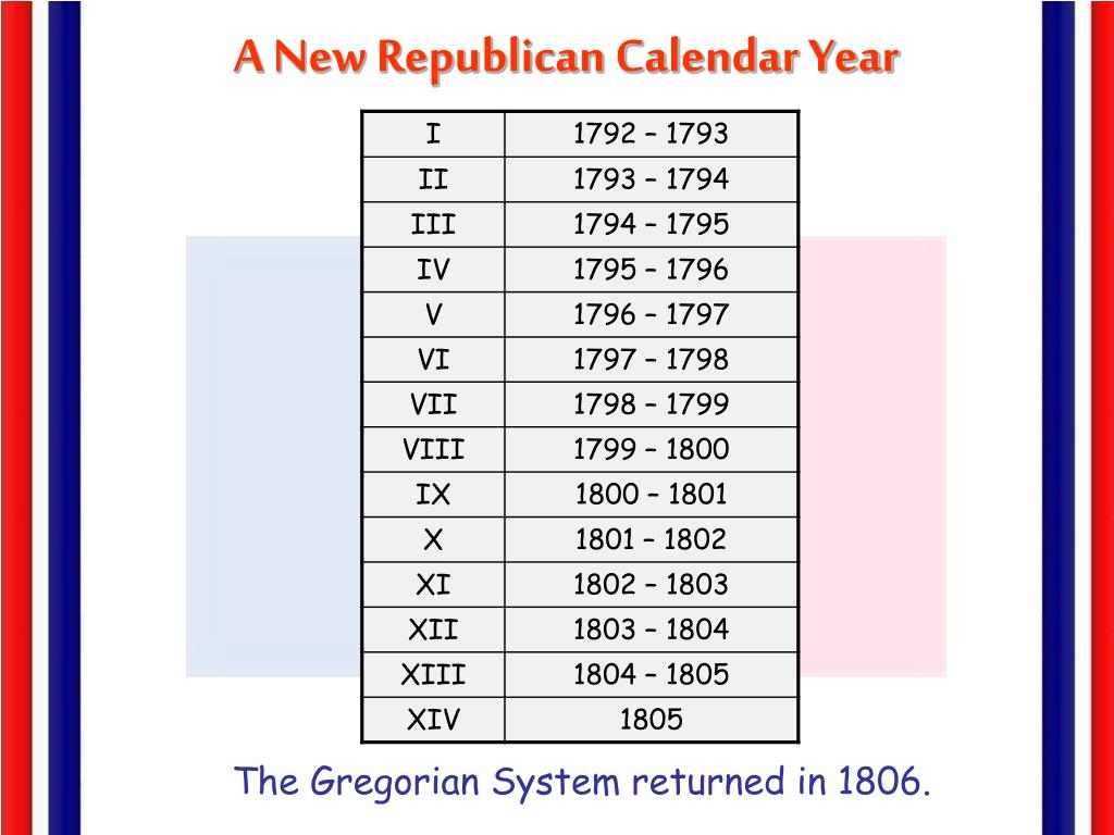 PPT - The French Revolution "Radical" Phase: 1793-1794 PowerPoint ...