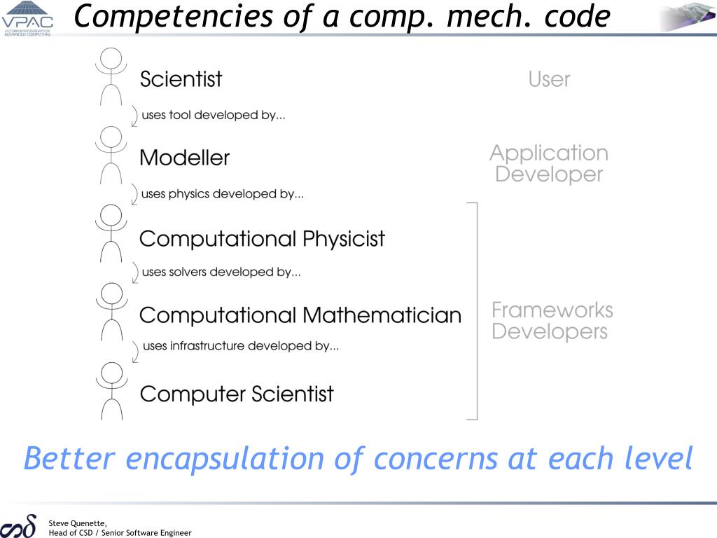 Ppt Explaining Stgermain An Aspect Oriented Environment For Building Extensible Computational