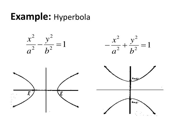 PPT - Conic Sections Parabola Ellipse Hyperbola PowerPoint Presentation ...
