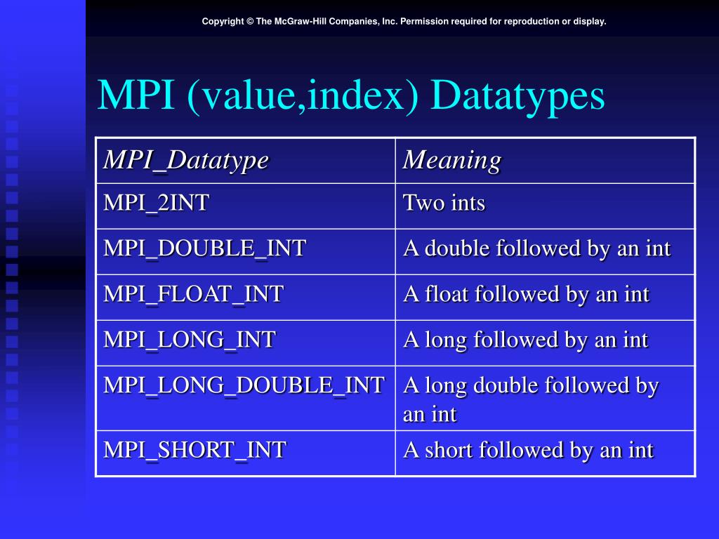 Ppt Parallel Programming In C With Mpi And Openmp Powerpoint Presentation Id1799941 9052
